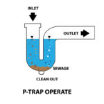 No P Trap in Shower Drain: All You Need to Know About It - Glamorous Place